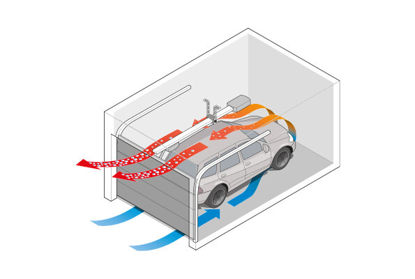 Roller door control unit | SOMMER
